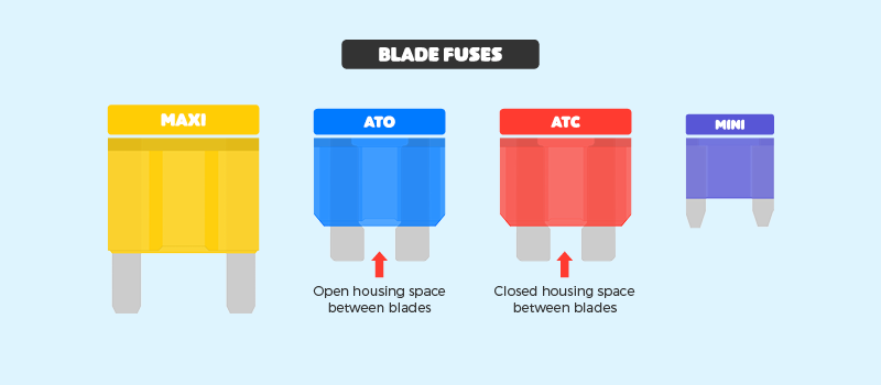 Making Sense of Auto Fuses